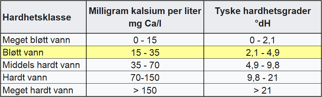Meir informasjon - Voss herad